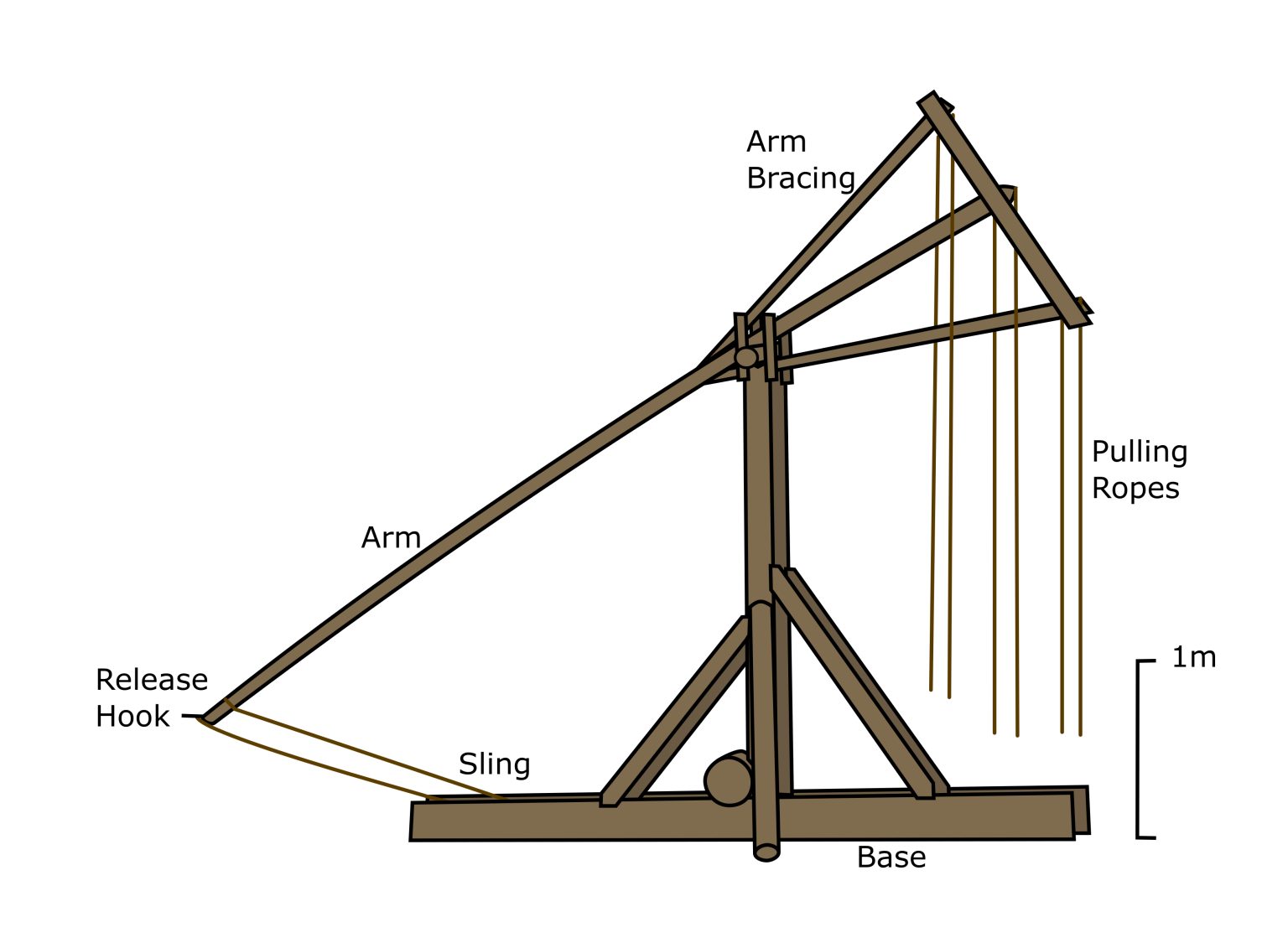 What Is a Trebuchet, How Did It Work, and Why Was It So Effective?