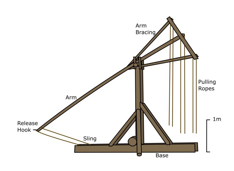 What Is a Trebuchet, How Did It Work, and Why Was It So Effective?